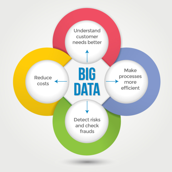Best Ways To Increase Business Productivity With Big Data