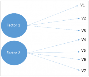 How to do Exploratory Factor Analysis in R | Tutorial & Guide| PromptCloud