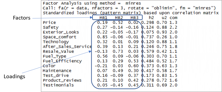 How to do Exploratory Factor Analysis in R | Tutorial & Guide| PromptCloud