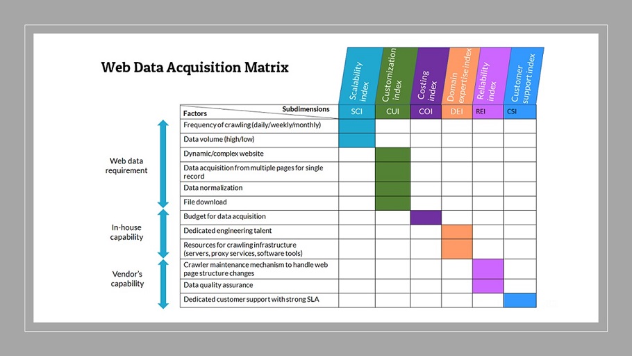 Web Data Acquisition Framework - Go-to Guide for Web Scraping Web Data Acquisition Framework - Go-to Guide for Web Scraping