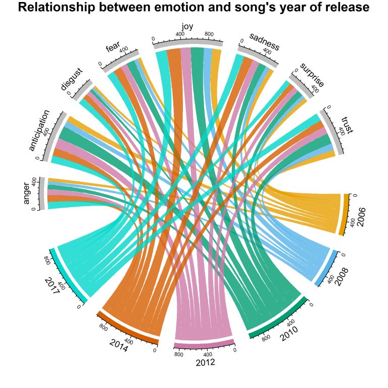 Data Visualization and Mining Taylor Swift's Song Lyrics - PromptCloud
