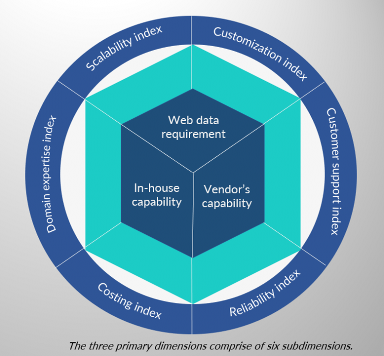 Web Data Acquisition Framework Go To Guide For Web Scraping