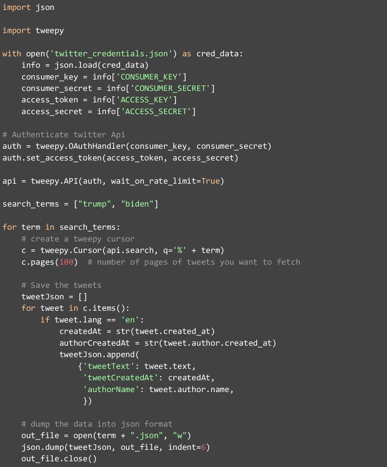 How to Analyze Twitter for US Presidential Election Trends - PromptCloud
