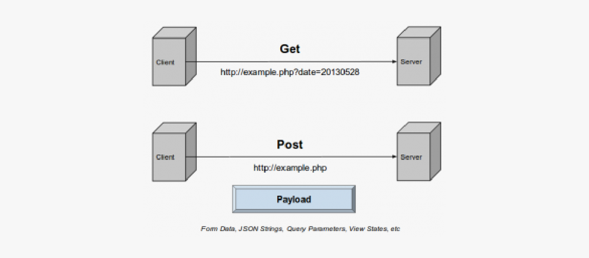 How To Run AJAX Web Crawls | Web Crawler | PromptCloud