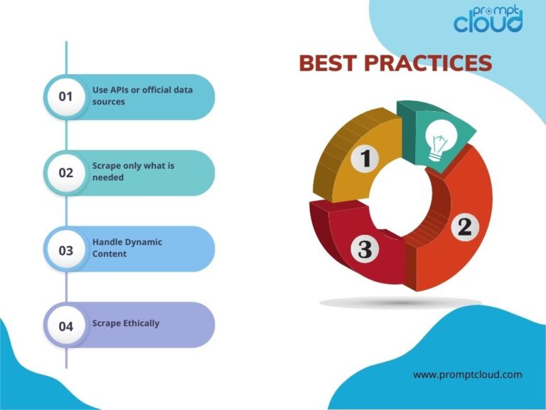 Building a Comprehensive Web Scraping Strategy | PromptCloud