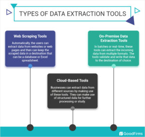 What is Data Extraction | A Complete Guide | PromptCloud