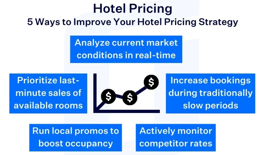 Hotel Data Scraping - Driving Hospitality Growth with Data