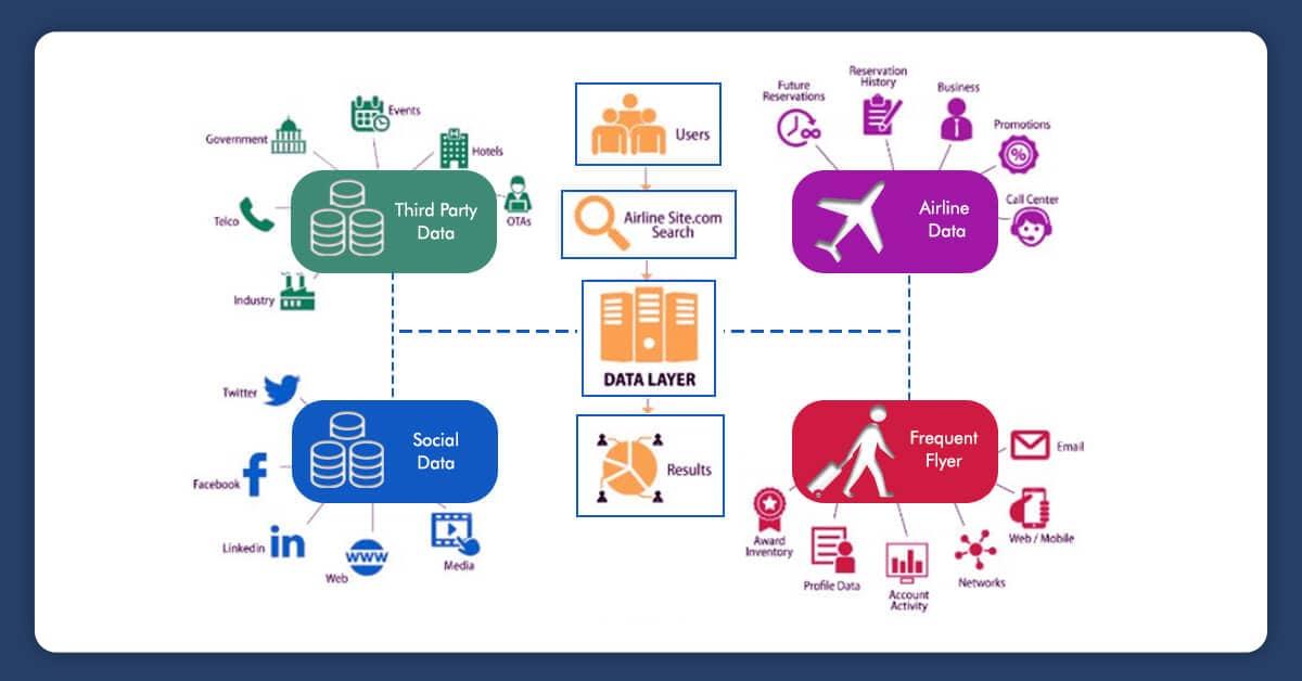Custom Web Scraping For Industry-Specific Needs