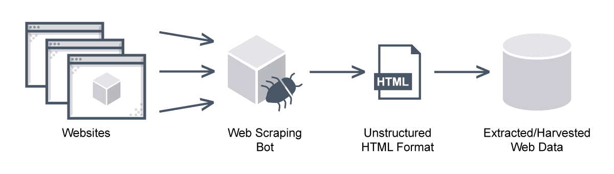 Enterprise Web Scraping: A Competitor Intelligence Blueprint
