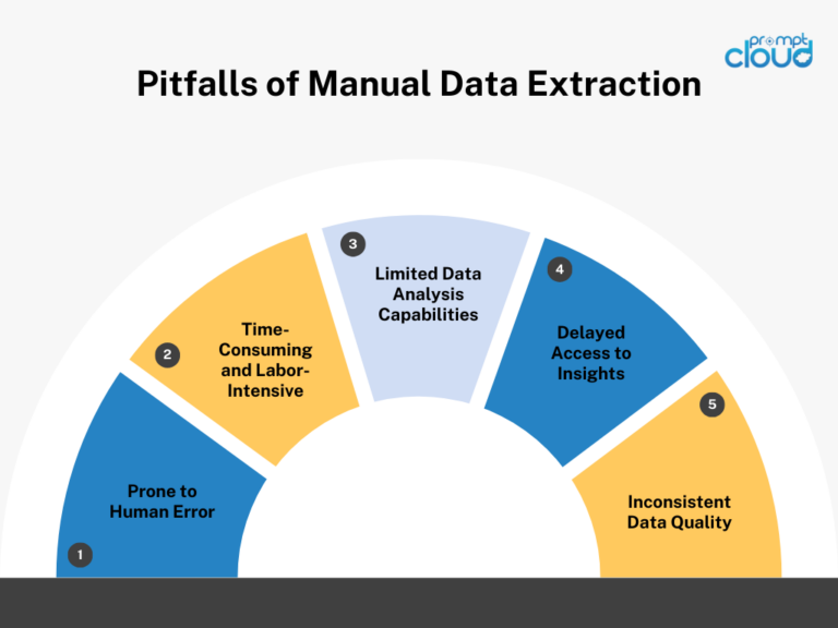 Data Extraction | Manual vs Automated | Cost Analysis
