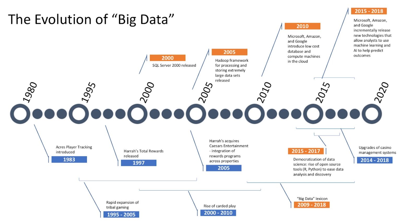 Data Extraction | Manual vs Automated | Cost Analysis