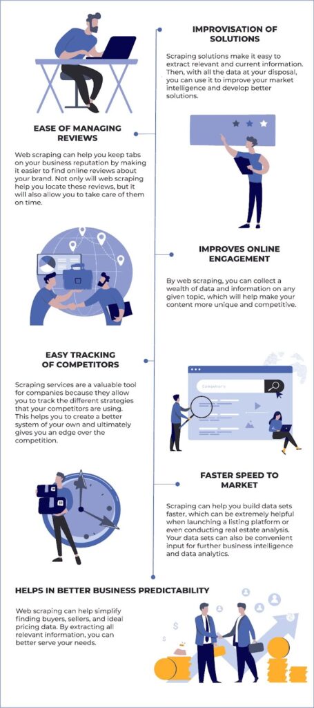 Web Scraping Use Cases | Industries that Benefit Most