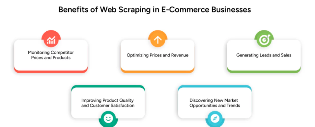 Ecommerce Data Scraper for Pricing, Products, and Consumer Sentiment