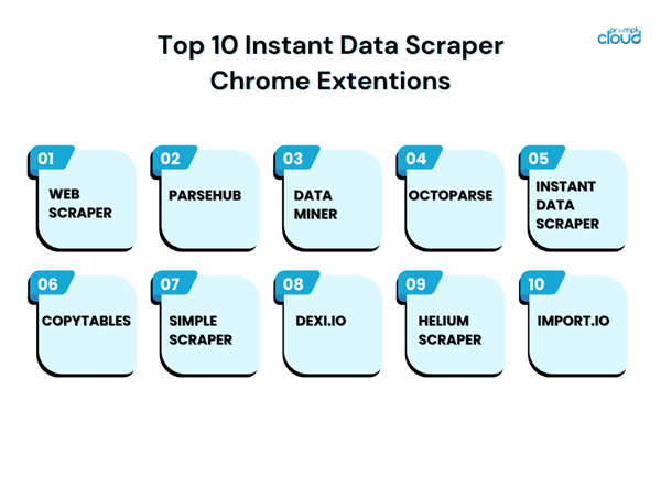 Top 10 Instant Data Scraper Chrome Extensions 2025