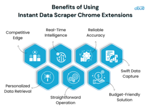 Top 10 Instant Data Scraper Chrome Extensions 2025
