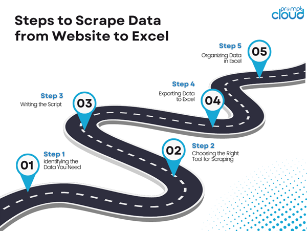 Scrape Data From Website to Excel | Easy Guide | PromptCloud