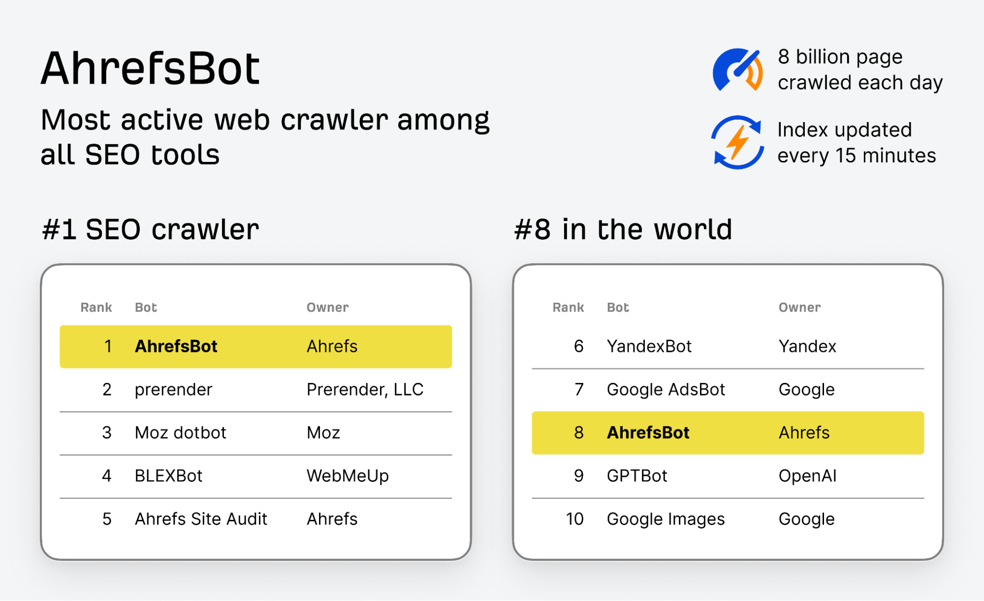 Top 5 Web Crawler List for Efficiency and Performance in 2025