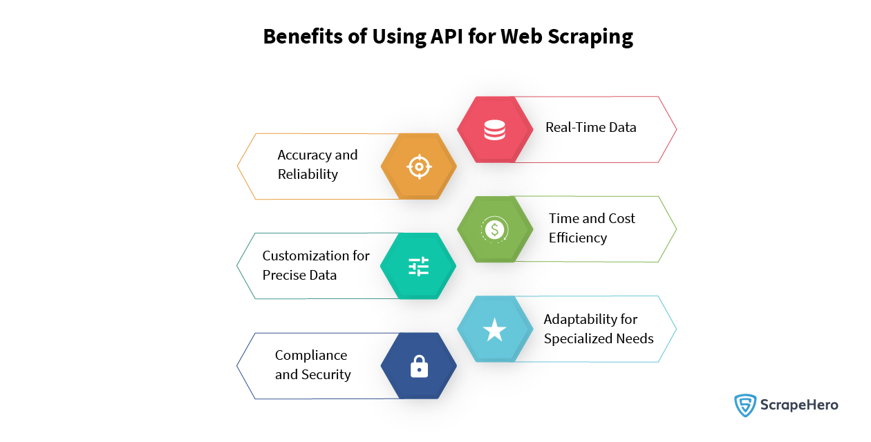 Why Technical Experts Trust Web Scraper APIs for Data Solutions