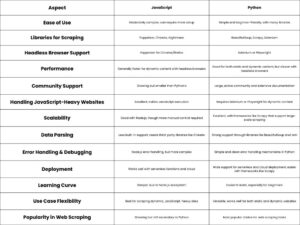 Ultimate Web Scraping Guide: Master Techniques & Tools for 2024