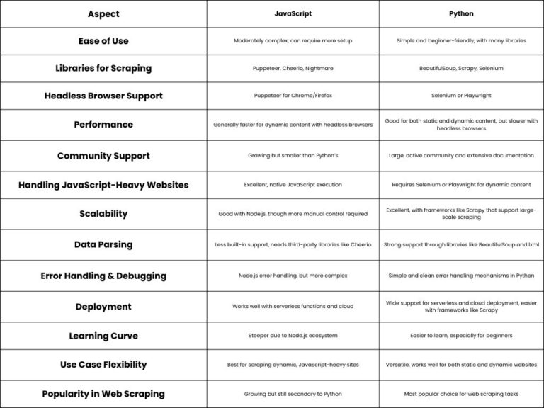 Ultimate Web Scraping Guide: Master Techniques & Tools for 2024