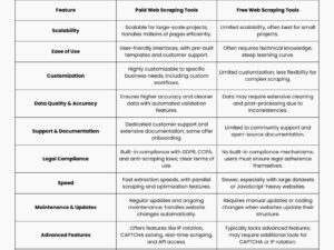 Ultimate Web Scraping Guide: Master Techniques & Tools for 2024