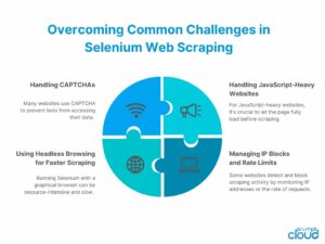Ultimate Web Scraping Guide: Master Techniques & Tools for 2024