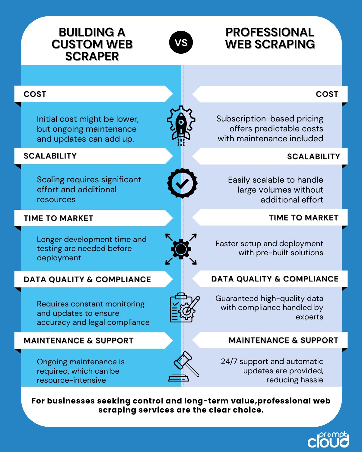 Why Choose PromptCloud as Oxylab’s Alternative for Web Scraping?
