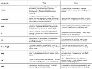 Ultimate Web Scraping Guide: Master Techniques & Tools for 2024