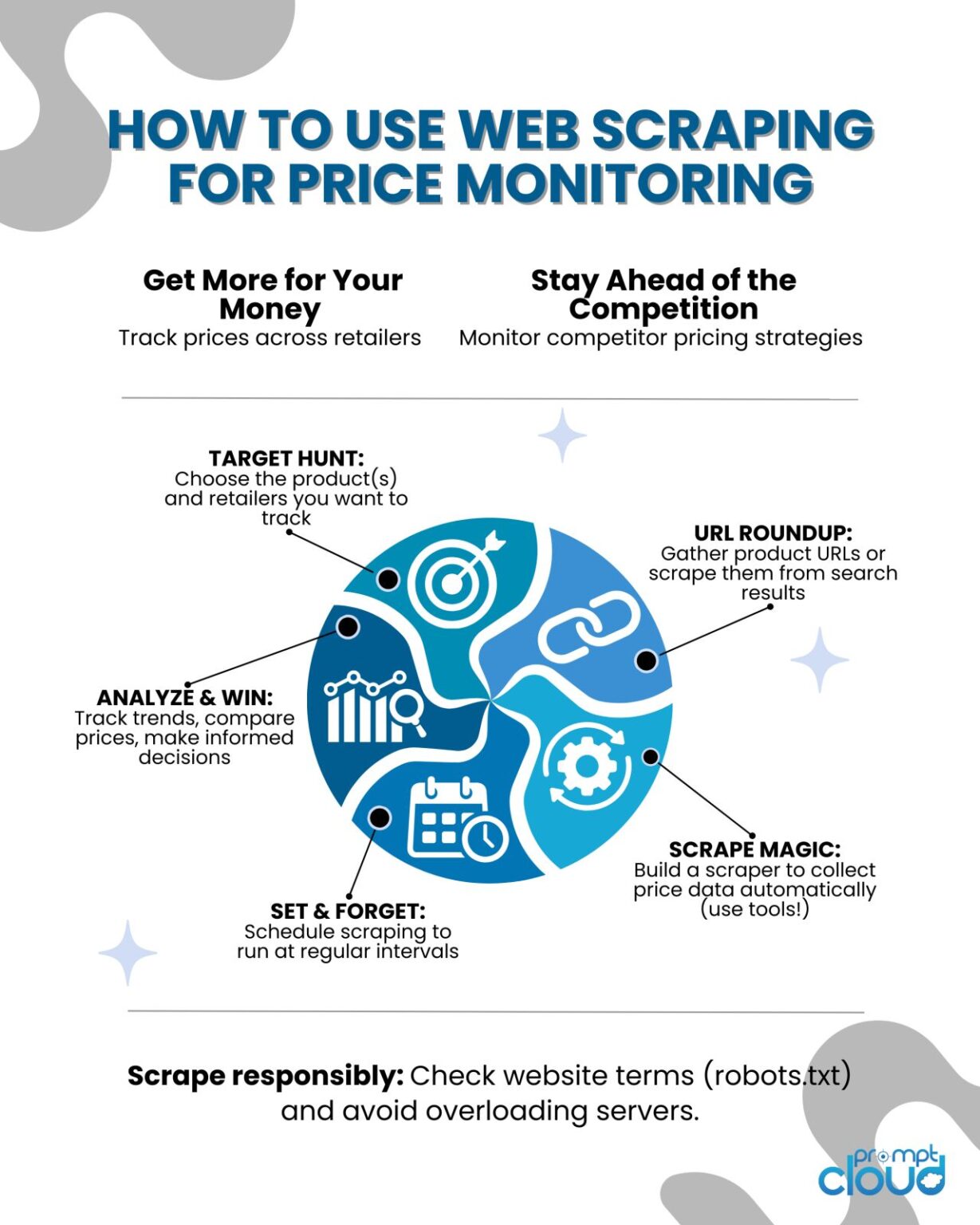 How Web Scraping Best Buy Data Powers E-Commerce Success?
