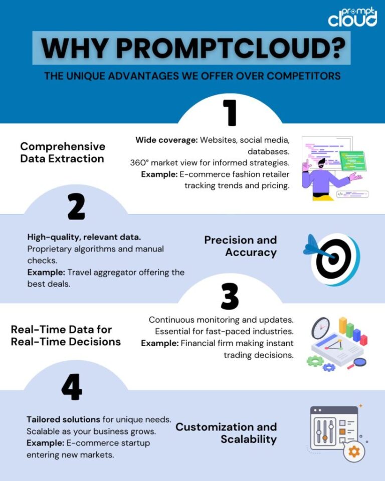 ScrapingBee vs. PromptCloud - Which Fits Your Data Strategy?