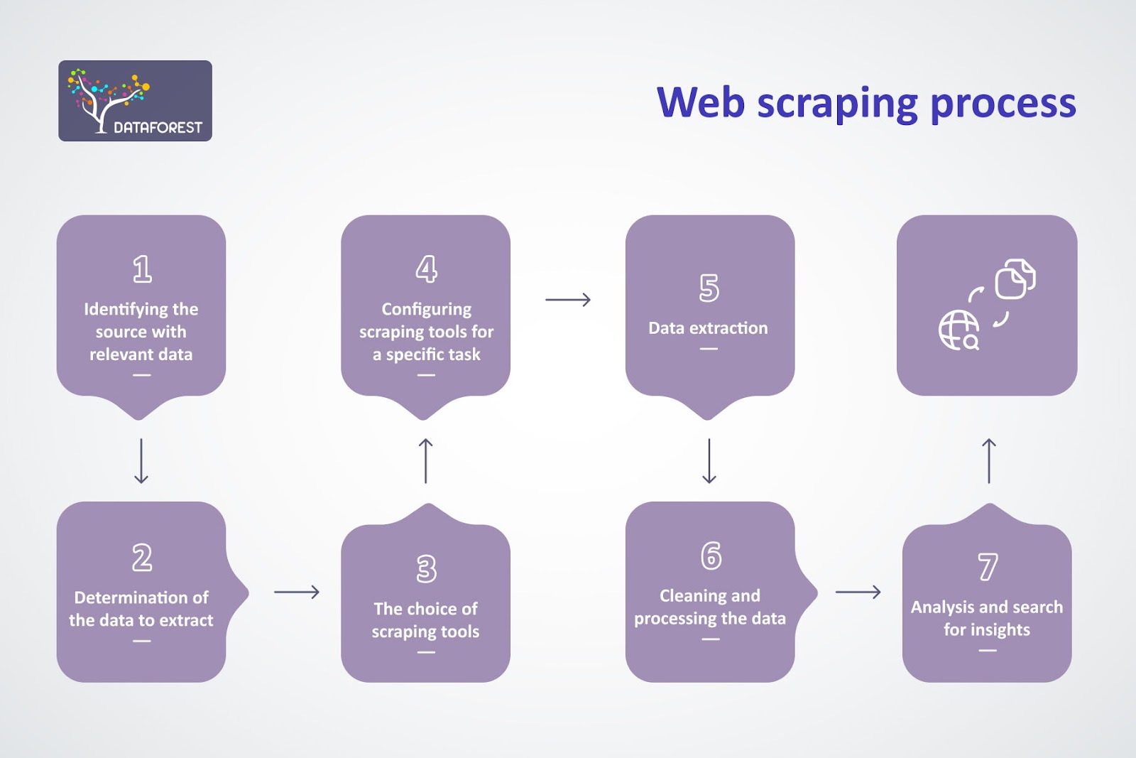 How to Choose the Best Web Scraping Services in India?