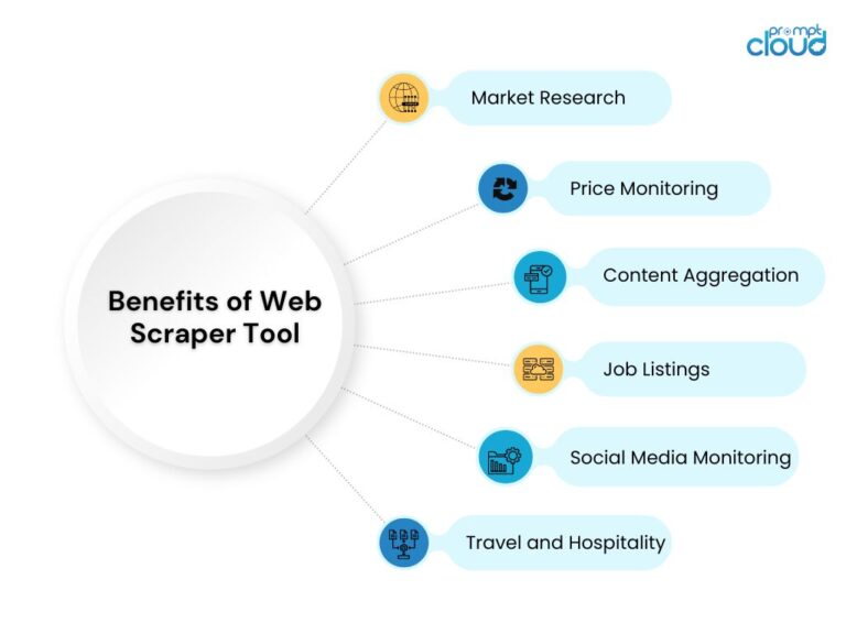 Complete Guide on Data Scraping: Tools, Techniques & Applications