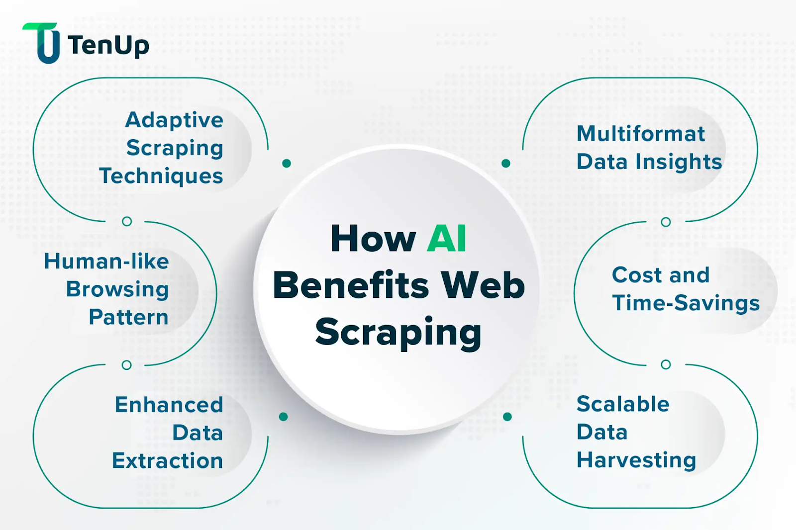 How to Choose the Right AI Web Scraper for Your Data Needs?