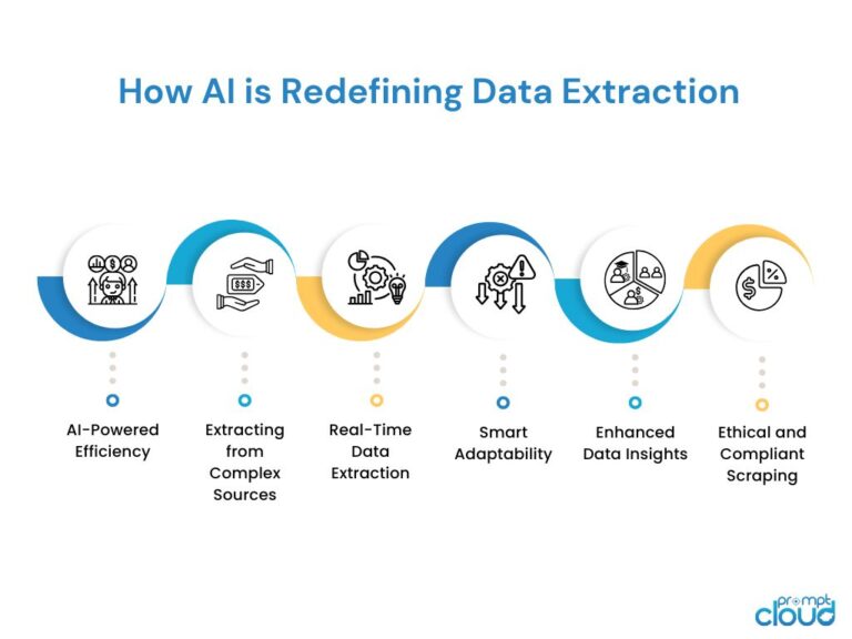 How AI Data Extraction Will Elevate Data Capabilities in 2025?