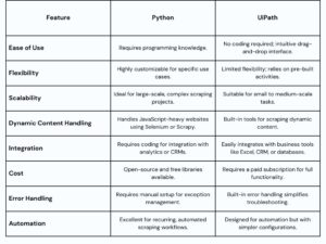 Complete Guide on Data Scraping: Tools, Techniques & Applications