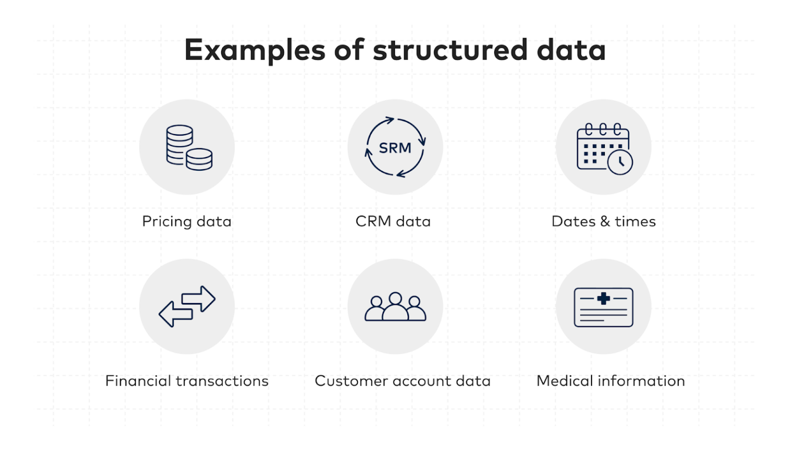 How Structured vs Unstructured Data Affect Modern Business?