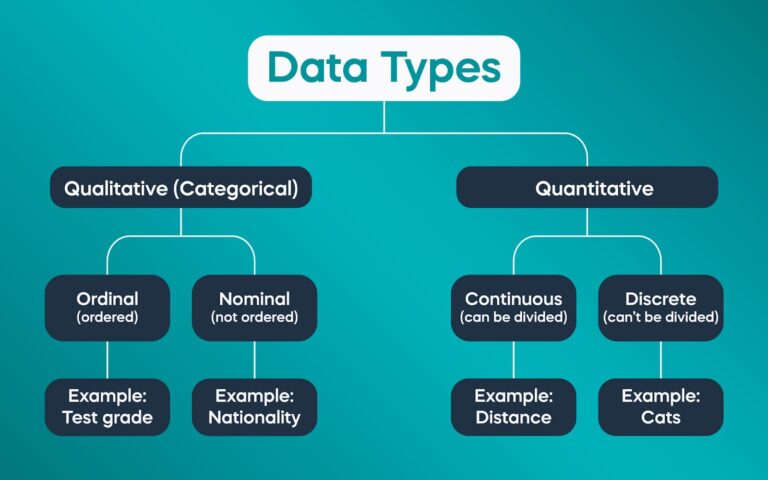 What Is a Data Set? Definition, Structure, and Use Cases