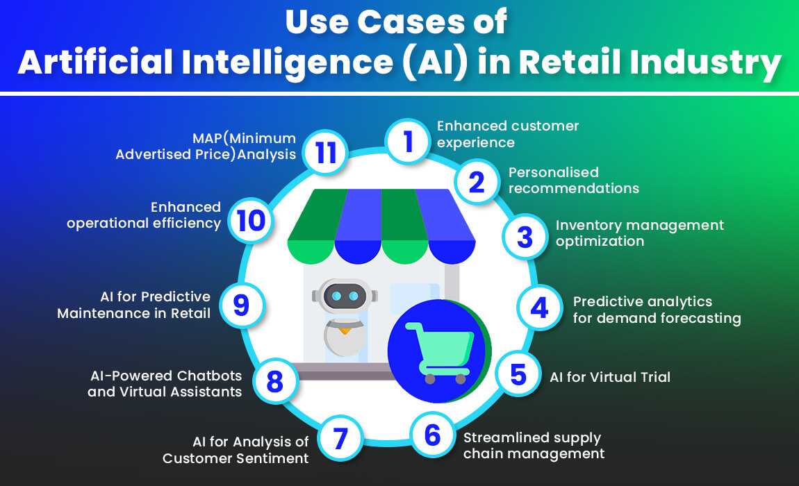 How Web Scraping Enhances Generative AI for Retail Success?