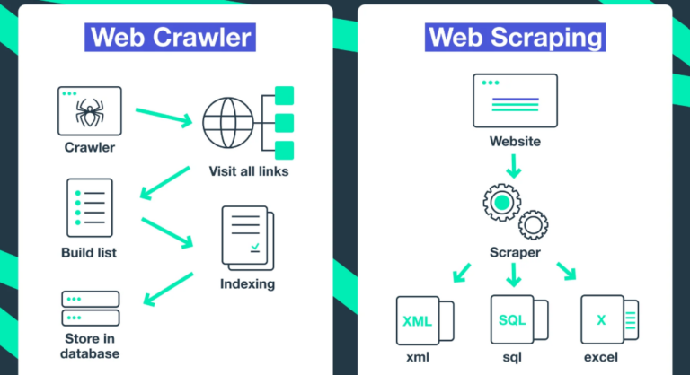 Guide to Web Crawling for Businesses: Tools, Techniques & Practices
