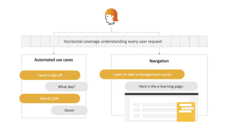 How Web Scraping Helps Build Chatbot Datasets For Smarter Ai 8903