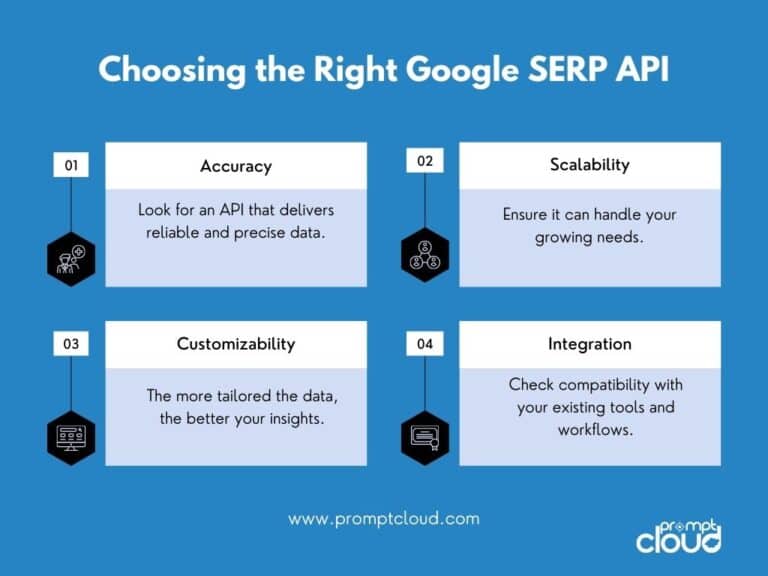 Google SERP API: Master SEO & Marketing with Real-Time Search Data