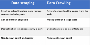 Web Scraping Process: A Beginner’s Guide to Efficient Data Extraction
