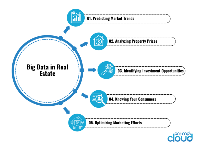 How Real-Time Big Data is Transforming Real Estate Analytics?