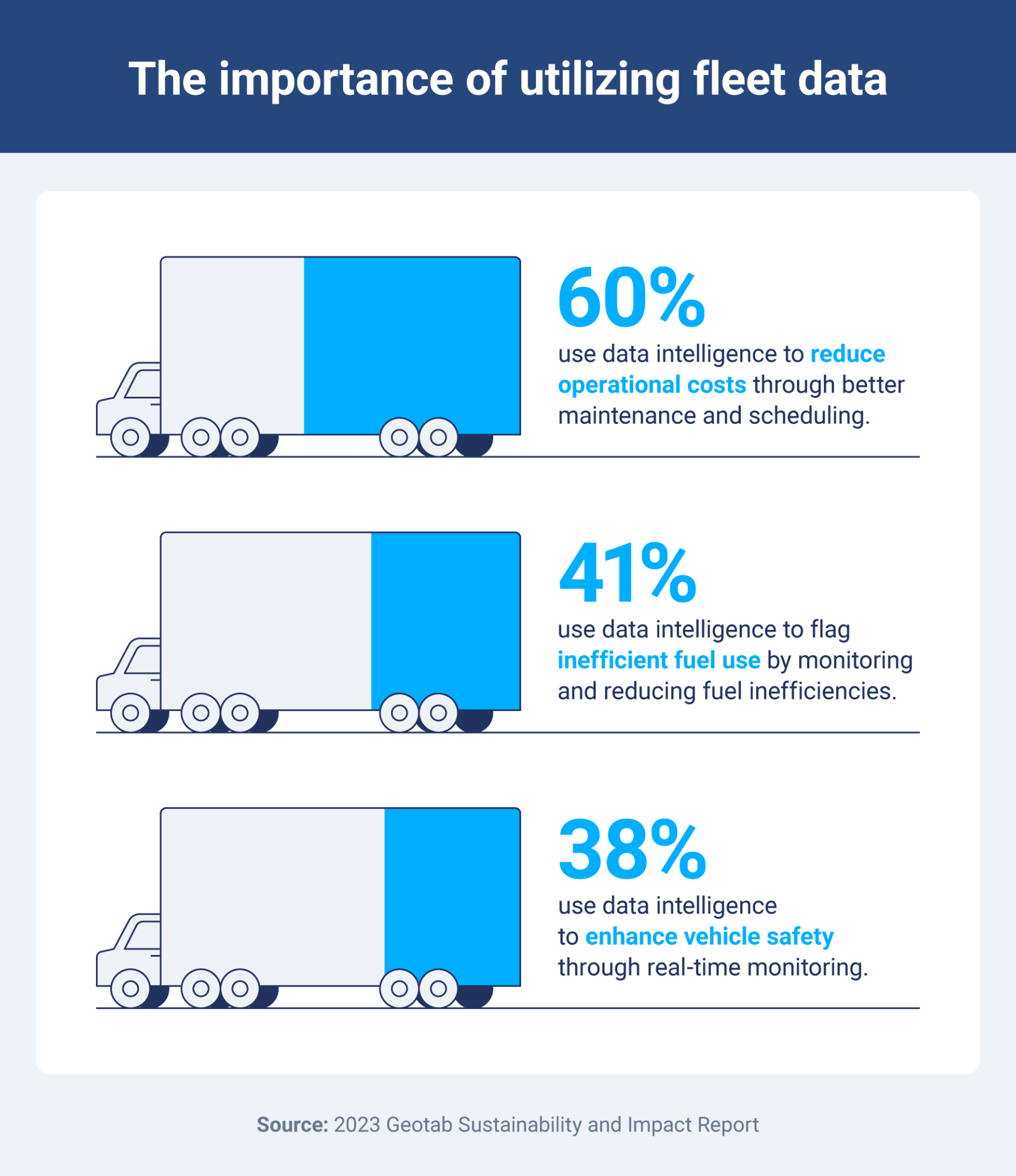 How Fleet Data Helps Reduce Costs in Fleet Management