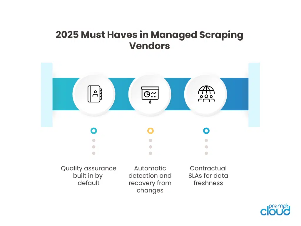 Crawler vs Scraper vs API: How to Pick the Right Data Tool [2025]