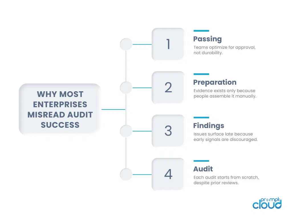 Compliance Case Study: Measuring Enterprise Audit Success